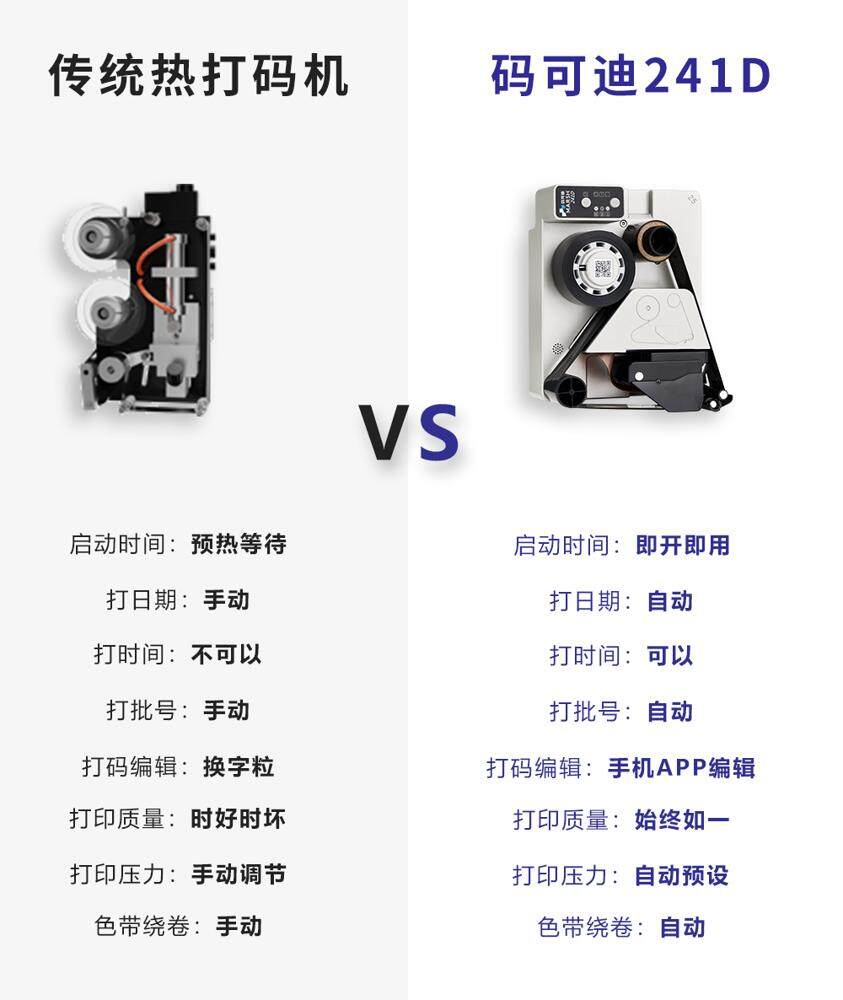 智能打码_日期批号_避免错印 - marshcoding - 码可迪中国官方商城